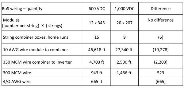e_Focus_Chart_2 - GreenQ turns energy data into profits.