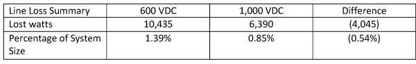 e_Focus_Chart_3 - GreenQ turns energy data into profits.